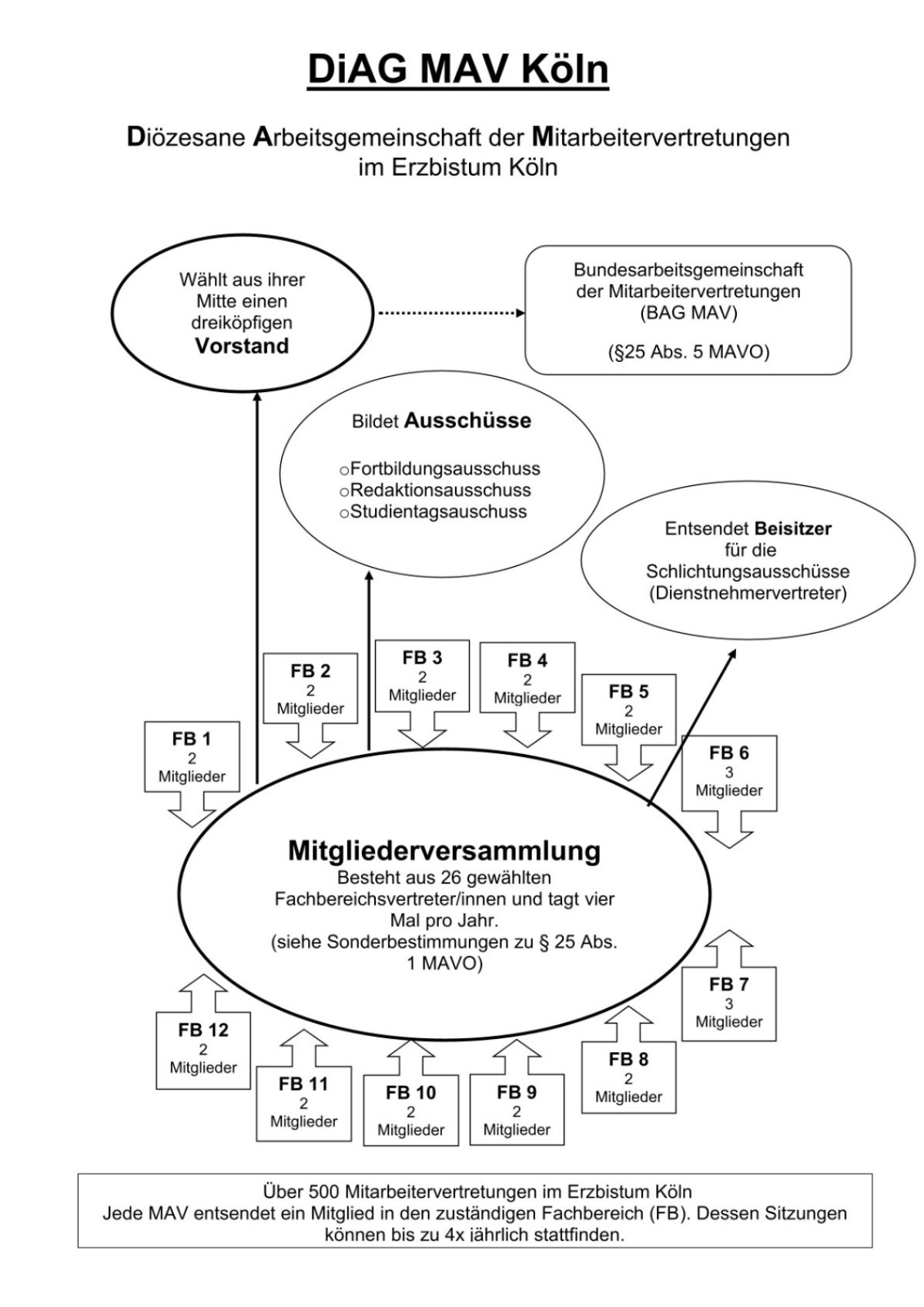 Mitgliederversammlung